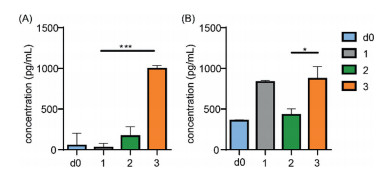 MUC1 vaccines using β -cyclodextrin grafted chitosan (CS- g -CD) as carrier via host-guest ...