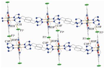 Two 1D Coordination Polymers: Syntheses, Crystal structures, Electrochemical and Optical Properties